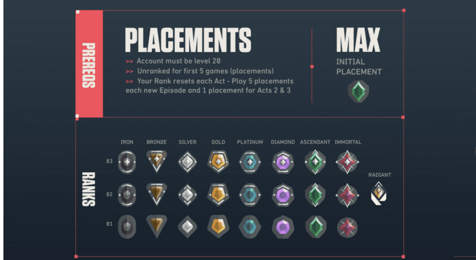 Demystifying the Valorant Ranking System: A Comprehensive Guide